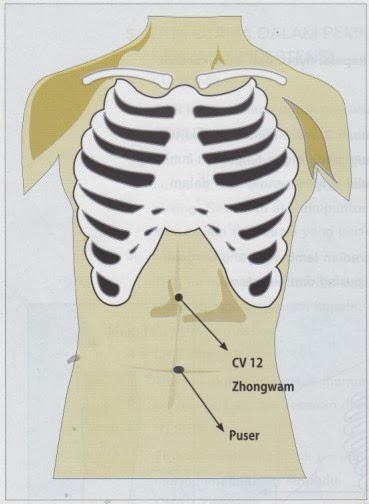 MENGOBATI HIPERTENSI DENGAN PEMIJATAN ~ Berbagi Informasi