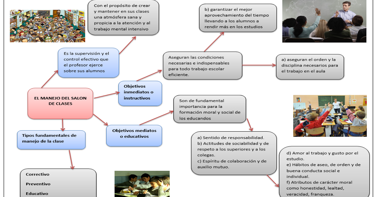 FUNDAMENTOS DE PSICOLOGÍA EDUCATIVA : El manejo del salón de clases