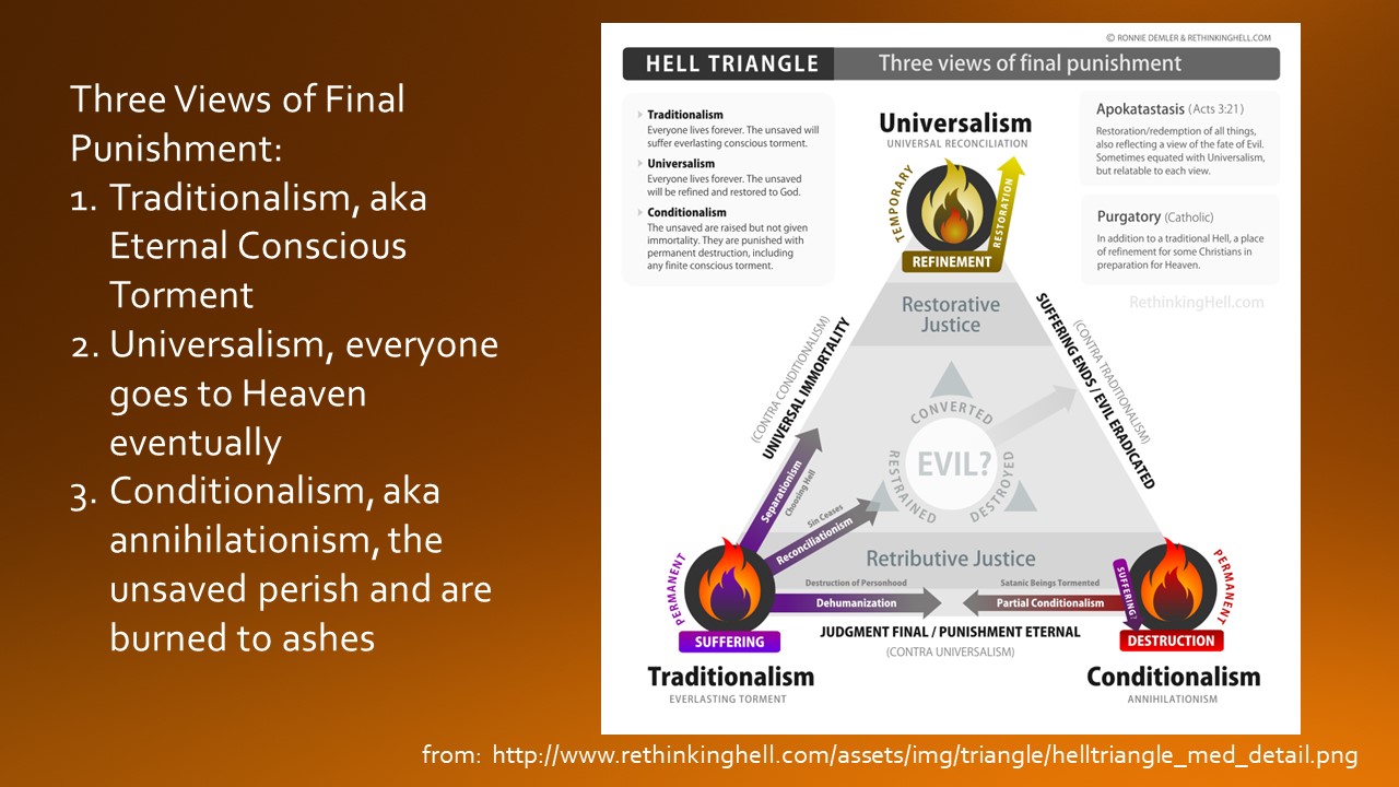 parresiazomai: Matthew 25:46 Refutes Eternal Conscious Torment and ...
