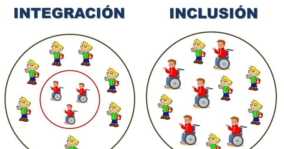 TRABAJO INTERDISCIPLINAR: INTEGRACIÓN VS INCLUSIÓN