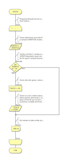 W Engenharia: Flowcode - Sequêncial de Led´s Controlado por Chaves