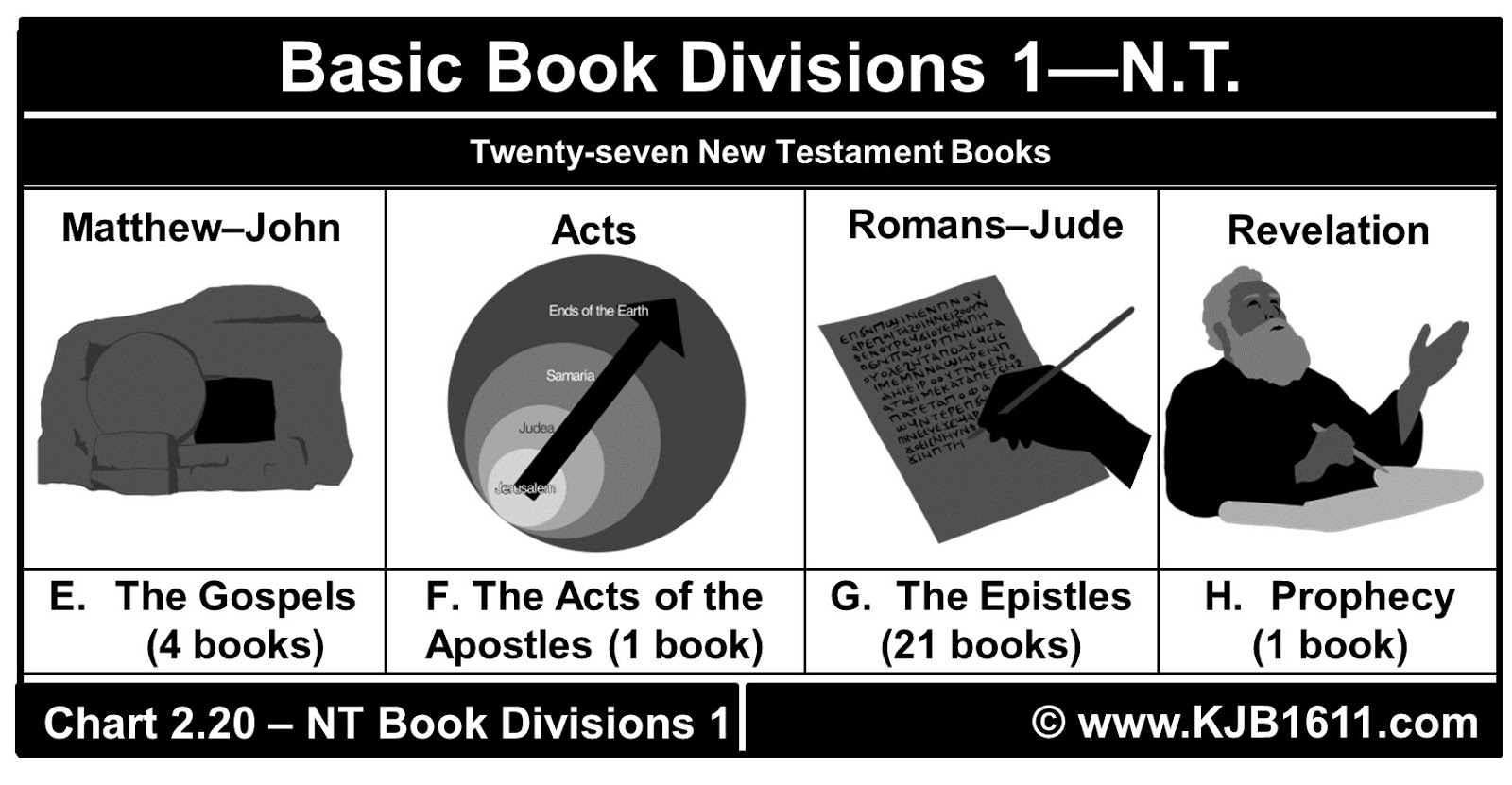 Doug Stauffer Ministries: One Book Rightly Divided (Chapter 2)