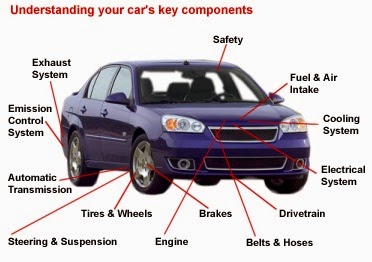 STG Auto Group: How To Get The Most Out Of Your Vehicle