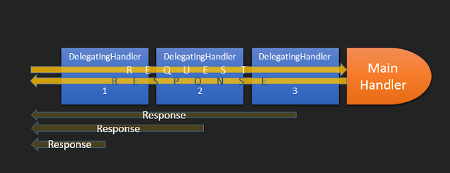 Byte Rot: OWIN and Katana challenges: blues of a library developer