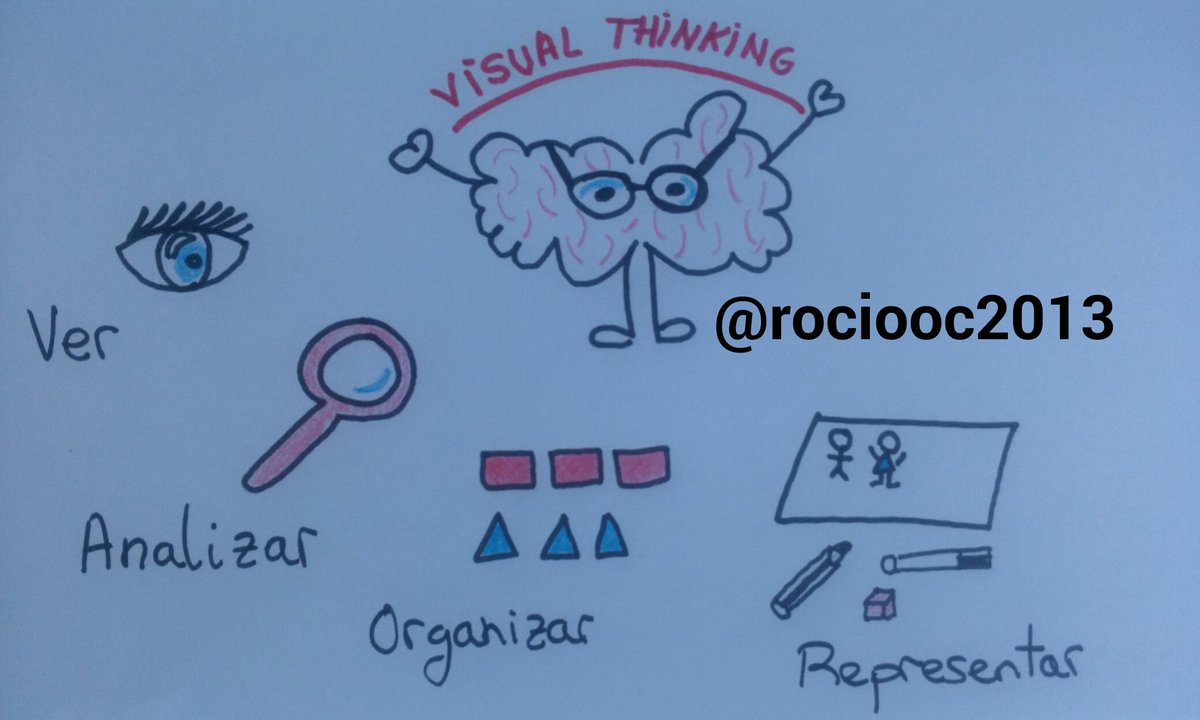 SIEMPRE APRENDIENDO.: VISUAL THINKING: REFLEXIONANDO