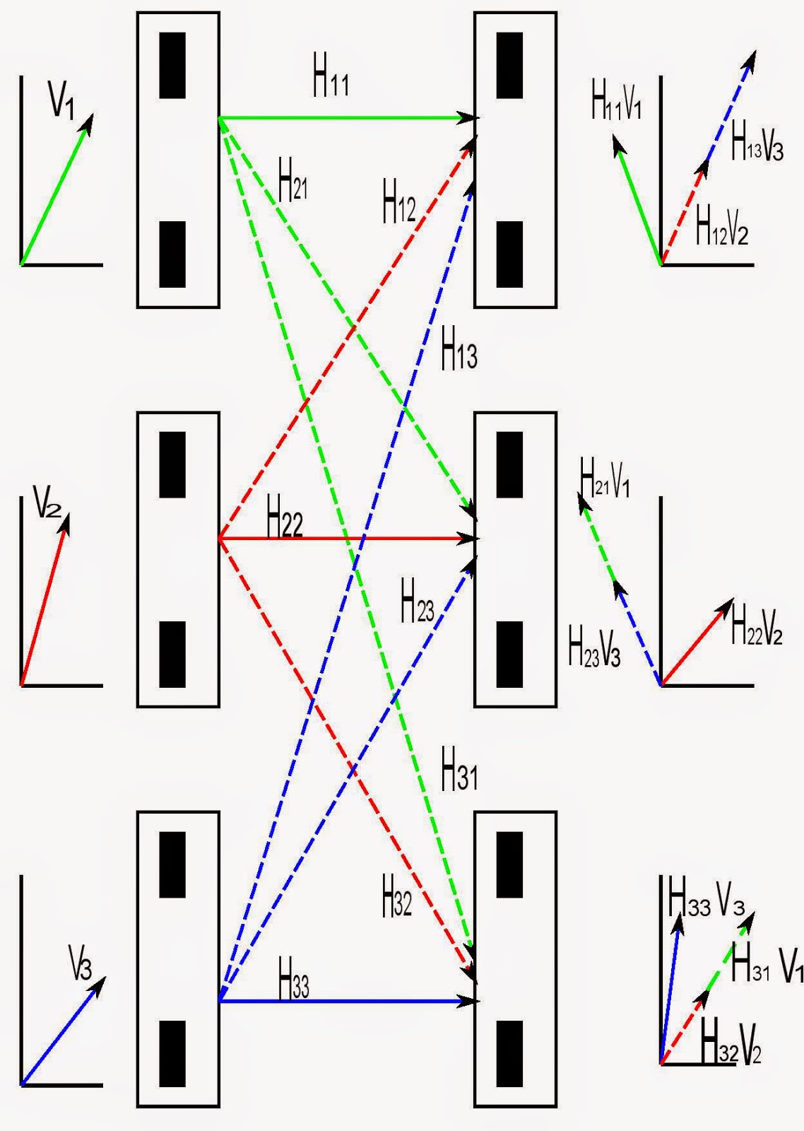 Blog On Numbers And Engineering What Is Interference Alignment