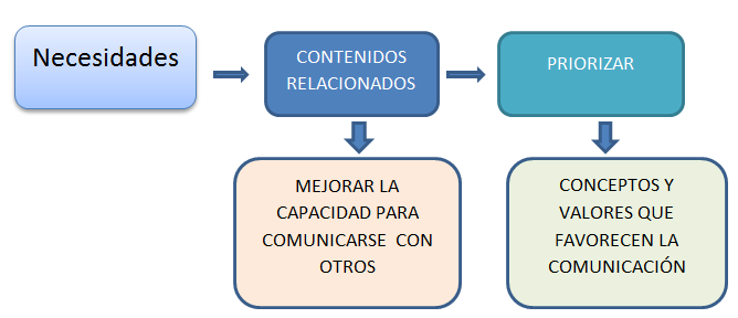 MaTe+TICas y ArTe: Estrategias de enriquecimiento curricular en ...