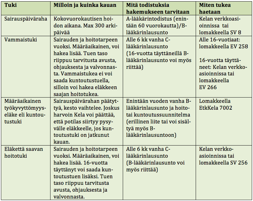 Omenatupa: Opas taloudellisista etuuksista syömishäiriöiden ...