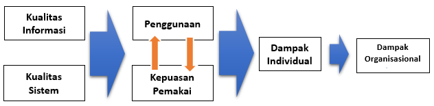 Penguatan Sistem Informasi Perpajakan Direktorat Jenderal Pajak (SIDJP ...