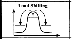 LOAD PROFILE SHAPE OBJECTIVES FOR DEMAND SIDE MANAGEMENT TUTORIALS