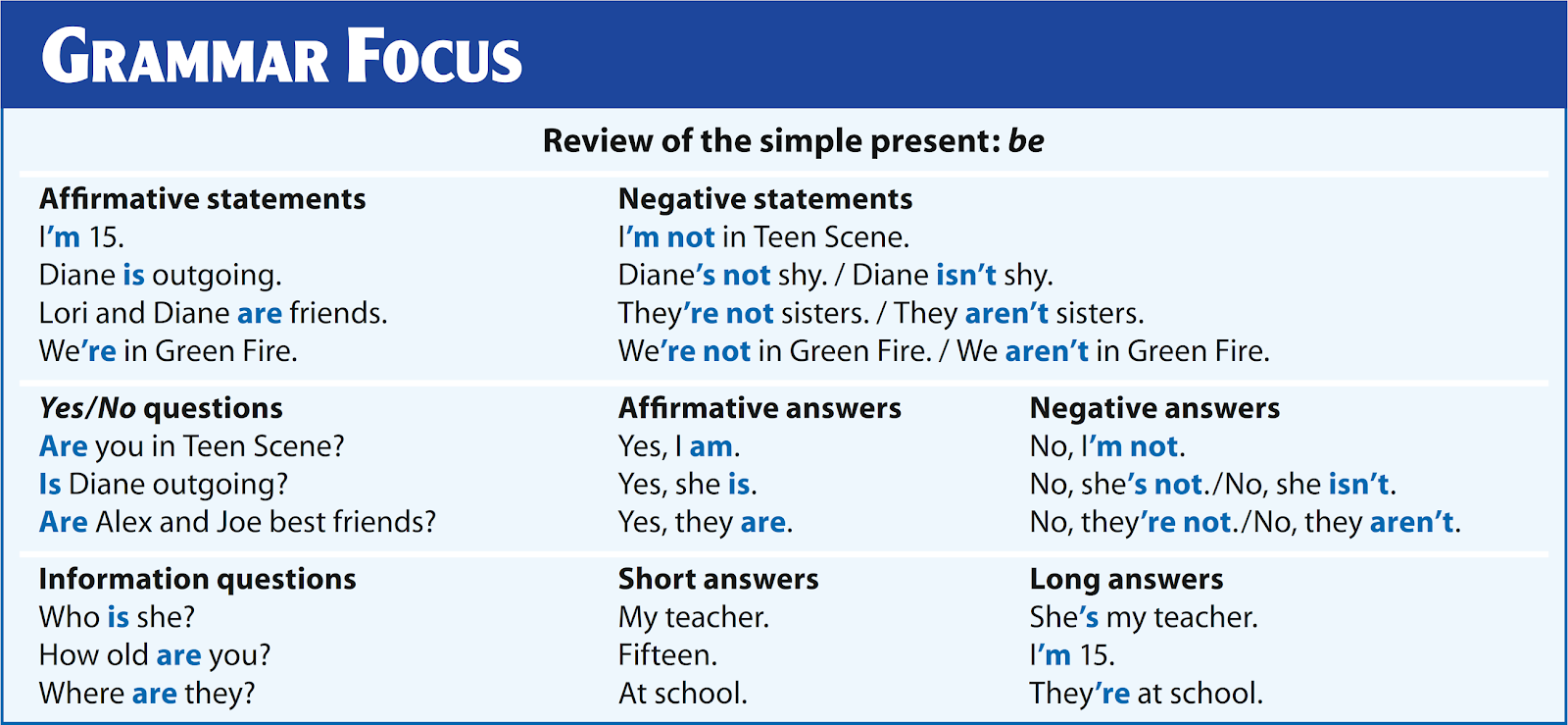 50 Grammar Focus Posters