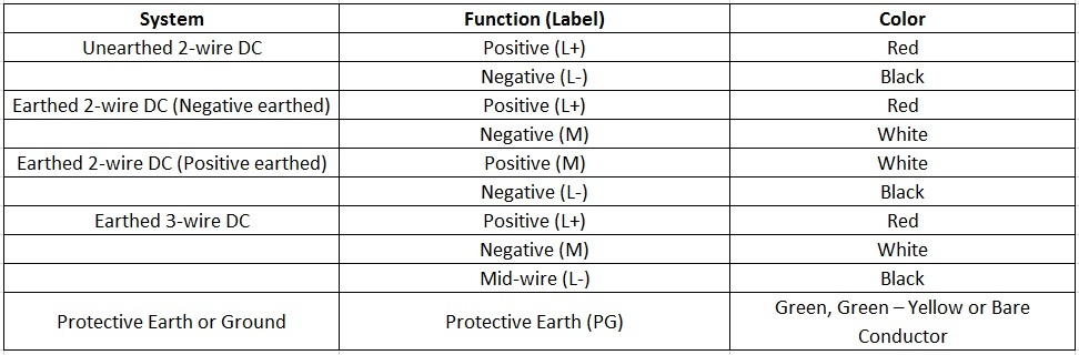 Electronic machine: Electronics Circuits