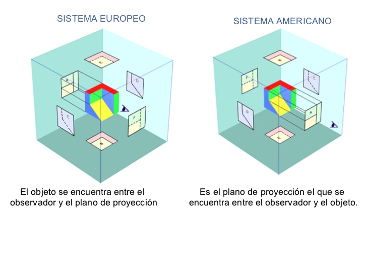Dibujo Técnico II Elcano: VISTAS DIÉDRICAS DE UNA PIEZA EN PERSPECTIVA