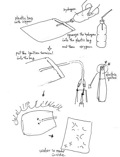 Free Science Fair Projects Experiments: Experiment Hydrogen and oxygen