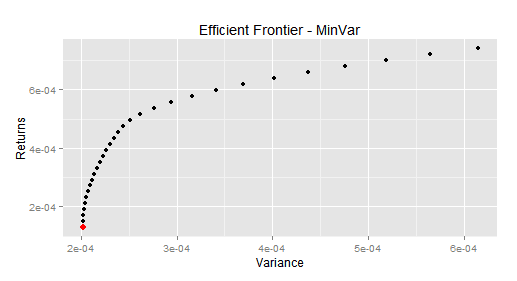 quantiFIN: Portfolio Optimization, Tangency Portfolio, CML with shorts ...