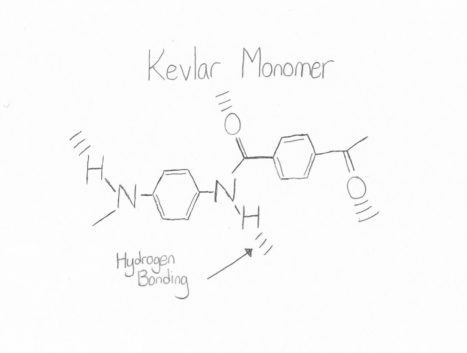 Blocking Bullets With a Thread: Kevlar