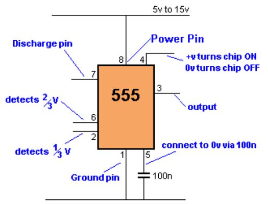 Pengertian, Struktur, dan Fungsi IC 555 - Edukasi Elektronika ...