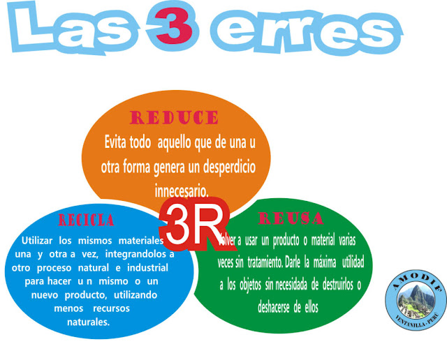 Nuevo Mundo: LAS TRES R