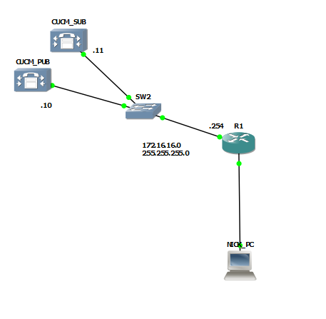 Call Manager Database Replication Check (3 Ways)
