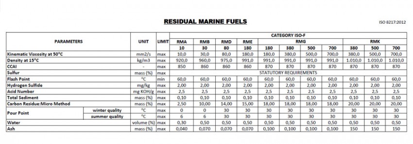 Fuel Treatment Onboard Ship