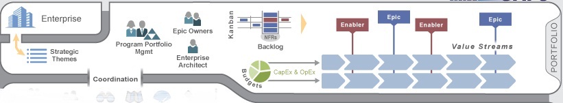 Solution Framework: An understanding of Scaled Agile Framework Solution Framework: An understanding of Scaled Agile Framework