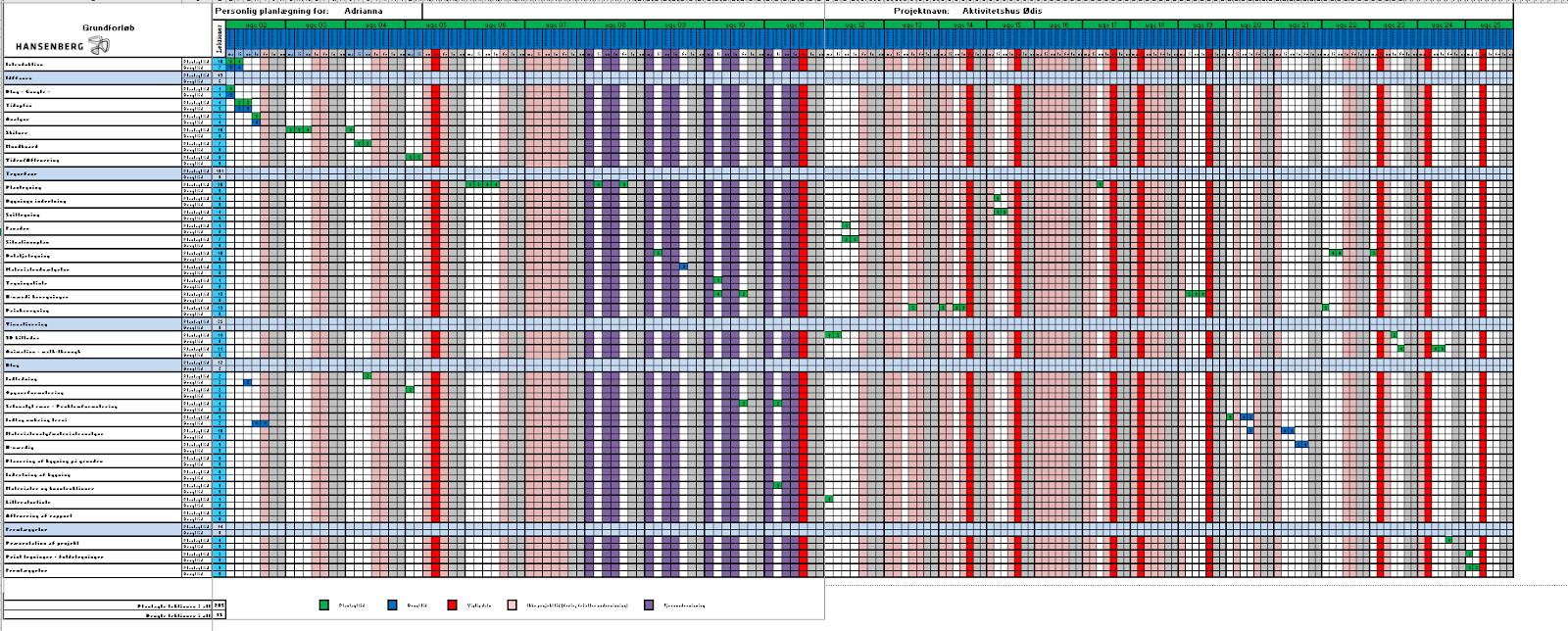 Tidsplan og Bolde diagram