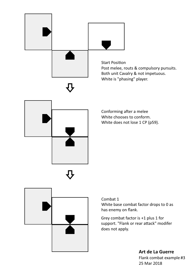 The Waving Flag: ADLG: Flank Attacks