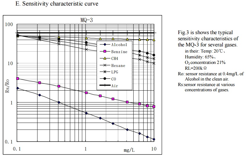 ROBÓTICA CON ARDUINO: GASES MQ