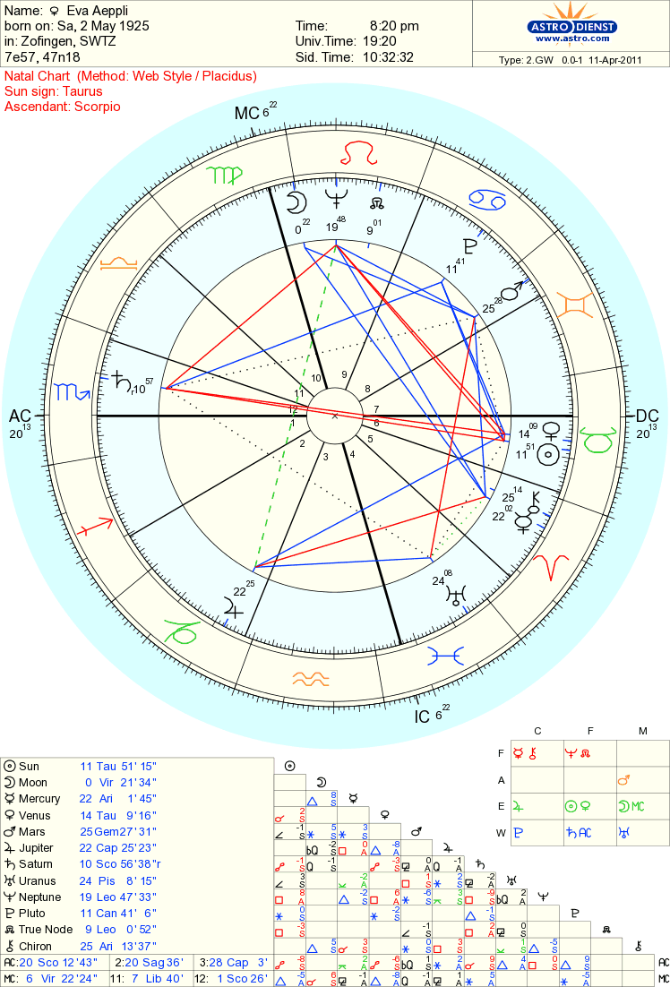 Paternal Grandmother: Aeppli