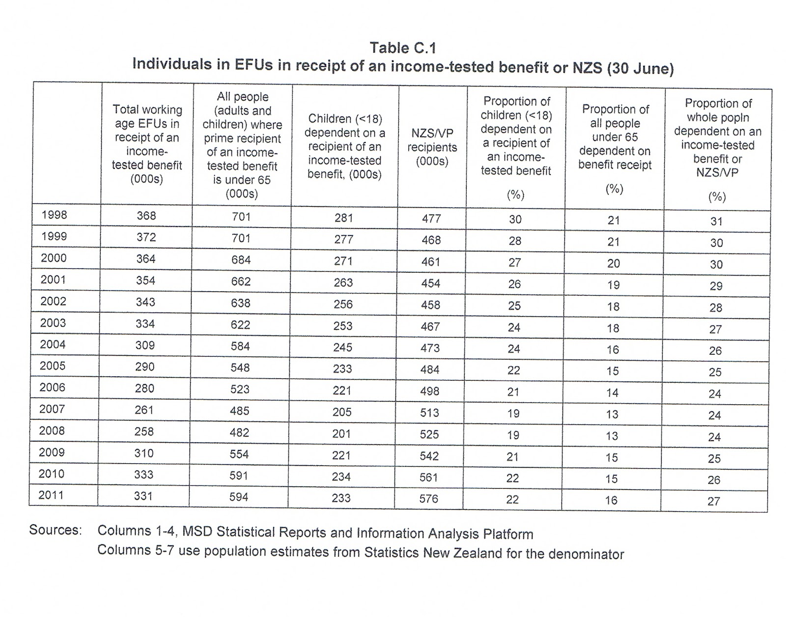 Lindsay Mitchell Chart Table Of The Day lindsay-mitchell-chart-table-of-the-day