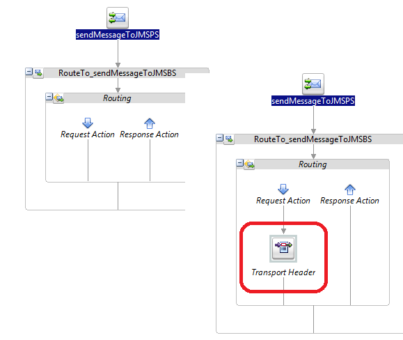 Osb 11g Set Jms Custom Header Properties Oracle Fusion Middleware Blog
