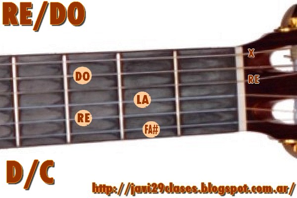 Guitarra: Acordes Mayores con bajo en séptima (inversión de bajos ...