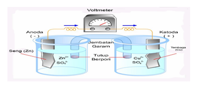 SCIENCE EDUCATION: SEL ELEKTROKIMIA