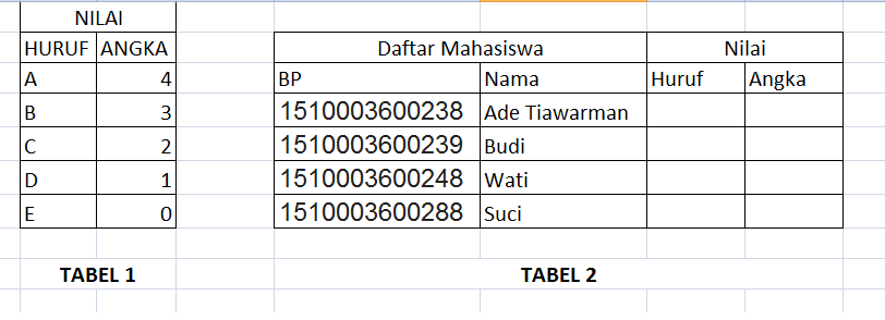 ada info: Mengenal Fungsi VLOOKUP [EXCEL]