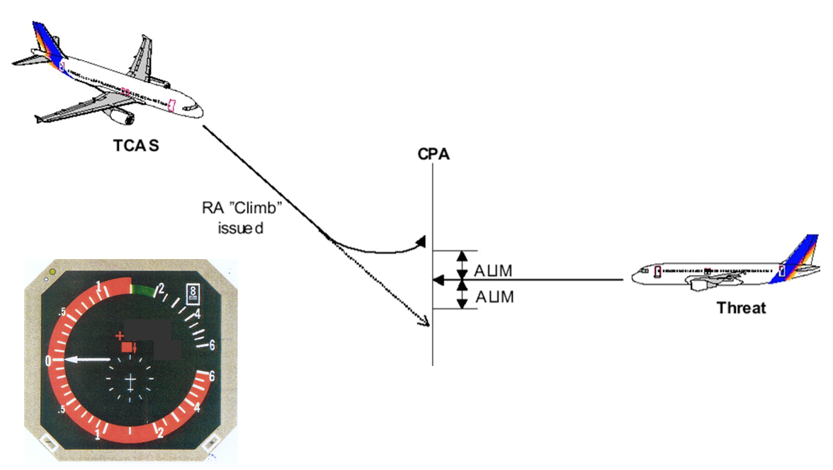 TCAS/ACAS y Transponder
