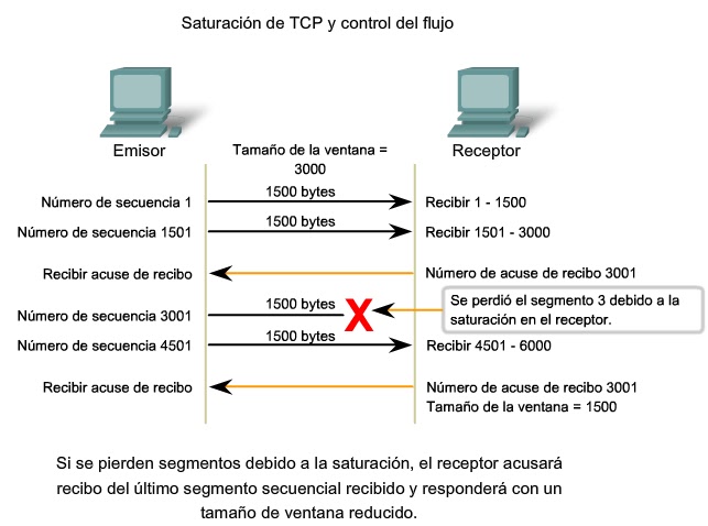 redes de computadoras