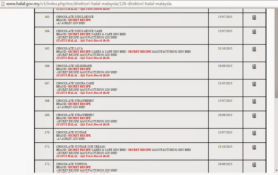 Sijil HALAL Secret Recipe Di TARIK BALIK.- JAKIM ~ Sakit Urat
