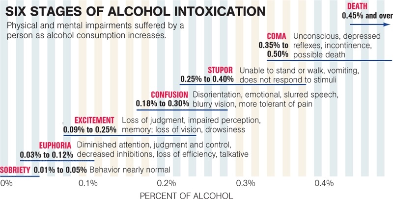 Do you need an alcohol poisoning treatment? ~ Hangover Clinic