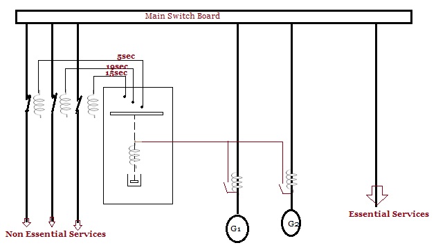 Preferential Trip On Ship With Diagram
