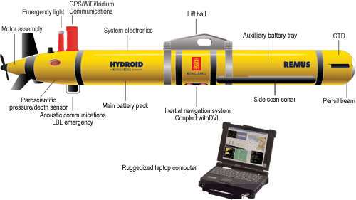 Pacific Sentinel: Editorial: US Navy to Deploy Underwater Drones by the ...