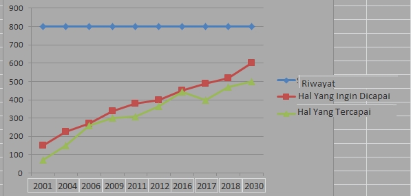 Anjar Syaefa: Grafik Dan Tabel Riwayat Hidup