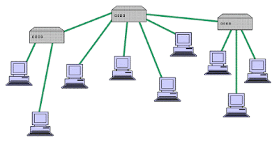 Pengertian Dan Macam - Macam Topologi Jaringan Komputer Serta ...