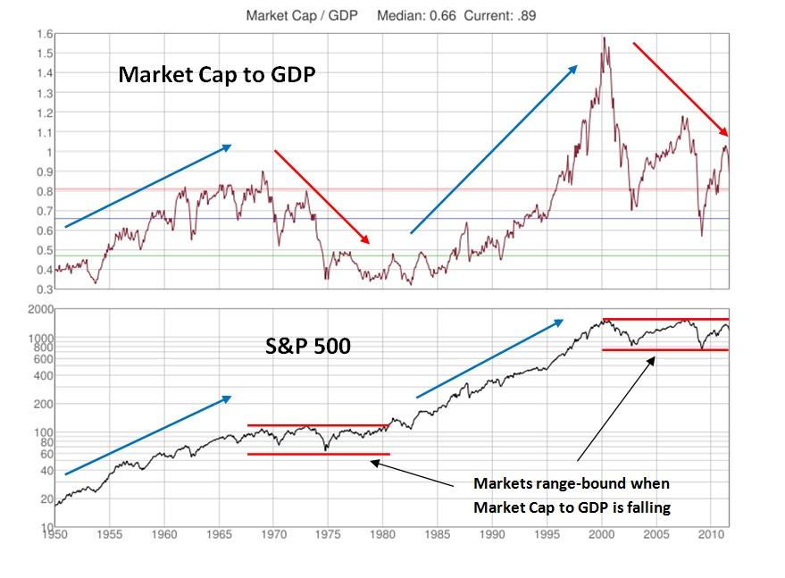 Humble Student of the Markets: A stock market bottom at the end of this ...