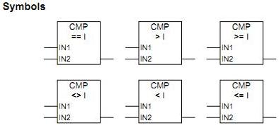 Learning PLC/Automation: CMP ? I Compare Integer