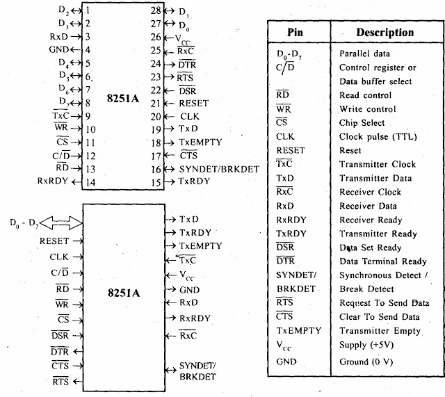 A "MEDIA TO GET" ALL DATAS IN ELECTRICAL SCIENCE...!!: USART-INTEL ...