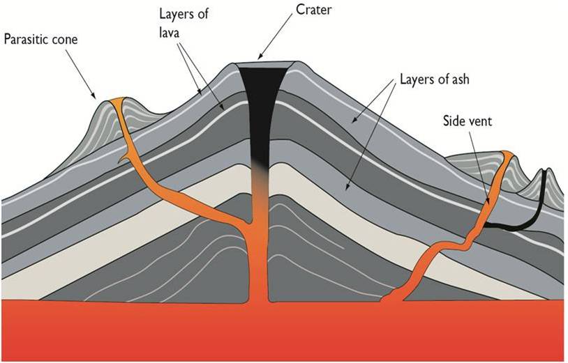 GEOGRAPHY: VOLCANISM (VULCANICITY).
