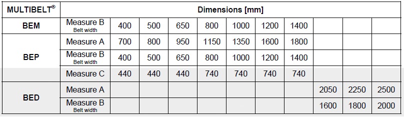 SCHENCK - WEIGHING FEEDING AND MEASUREMENT: Belt Weighers