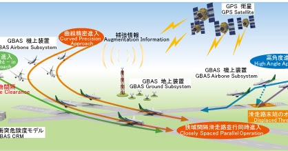 Aircraft Info: Precision Approach Landing System: