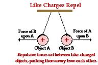 WORK EDUCATION: Aug VI to XII