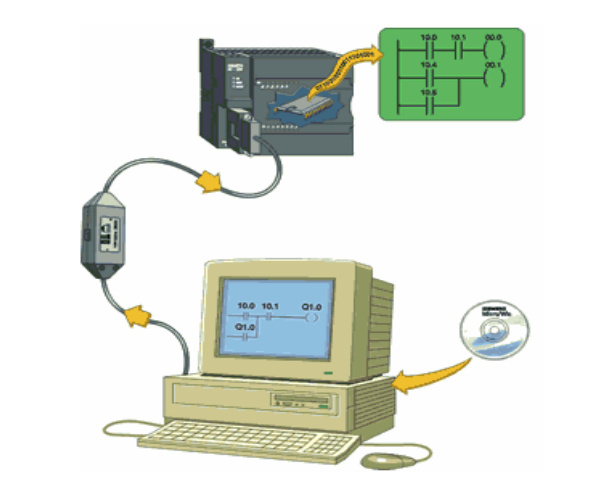 Controlador Lógico Programável (CLP) - Ensinando Elétrica | Dicas e ...